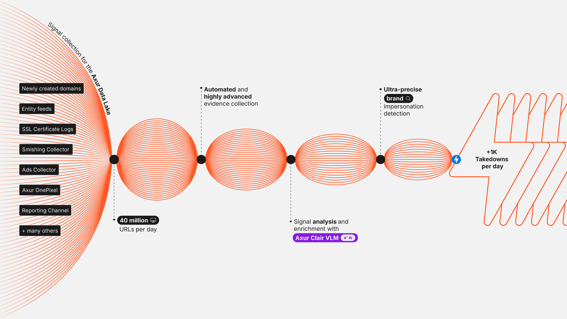 How to Choose the Best Brand Protection Solution